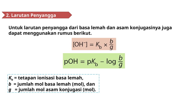 Media pembelajaran kimia larutan penyangga.pptx