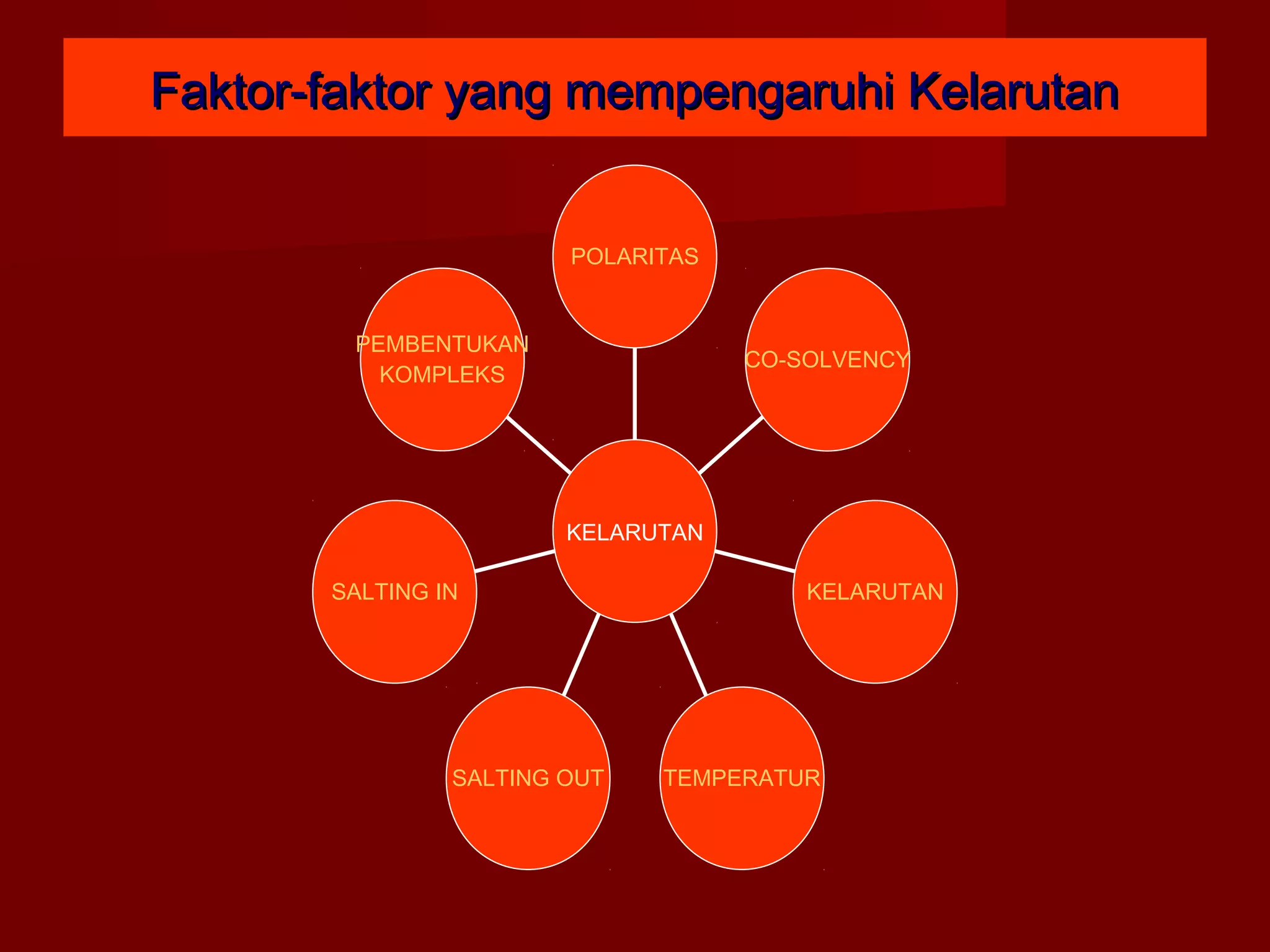 Larutan ( solution ) | PPT