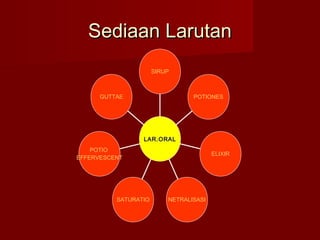 Larutan ( solution ) | PPT