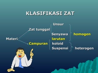 Larutan ( solution 2 ) | PPT