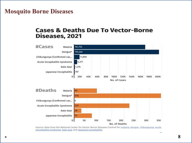 Larvivorous fish and their role in human Welfare.pptx | Infectious ...