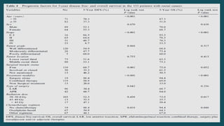 Comparison of abdominoperineal resection and low anterior resection in ...