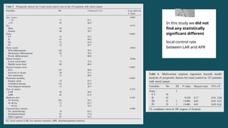 Comparison of abdominoperineal resection and low anterior resection in ...