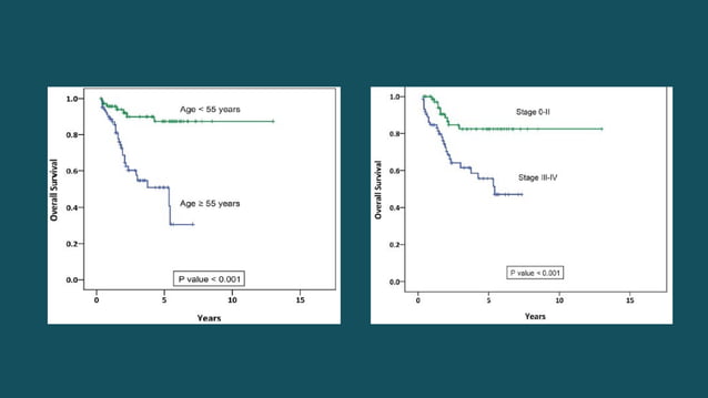 Comparison of abdominoperineal resection and low anterior resection in ...