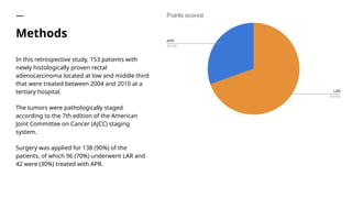 Comparison of abdominoperineal resection and low anterior resection in ...