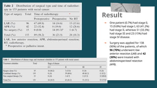 Comparison of abdominoperineal resection and low anterior resection in ...