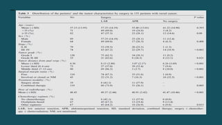 Comparison of abdominoperineal resection and low anterior resection in ...