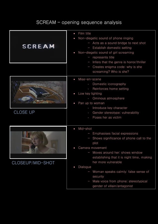 Scream intro | PDF
