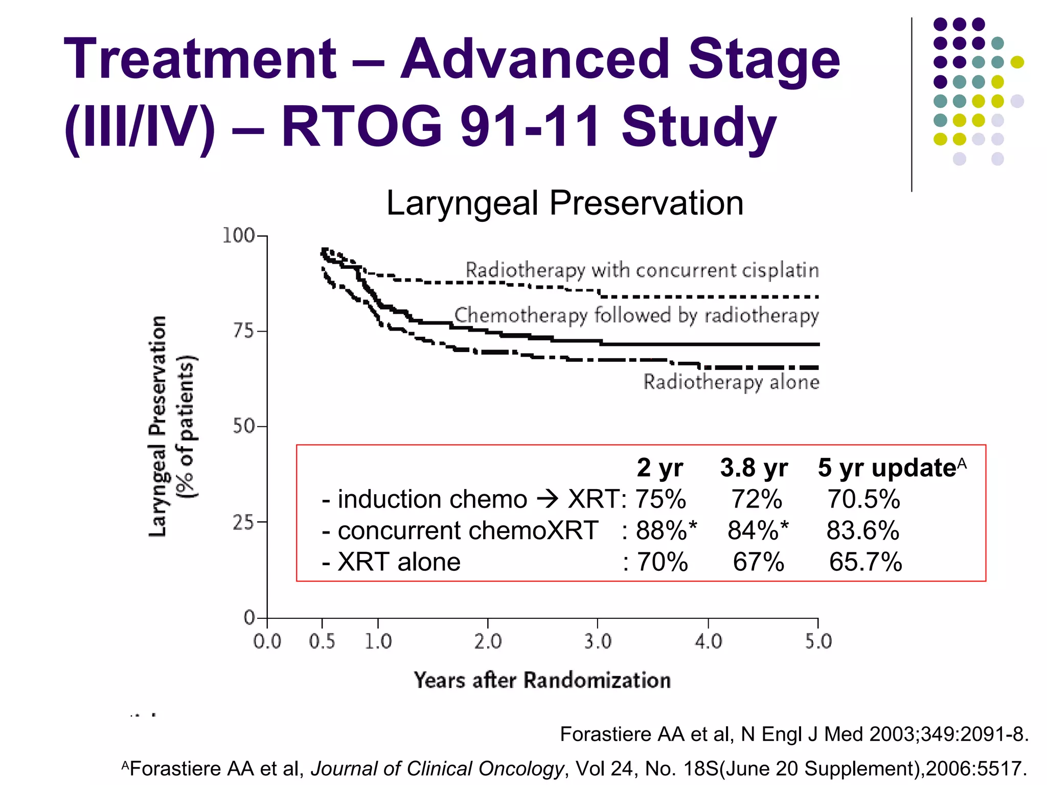 Laryngeal Cancer | PPT