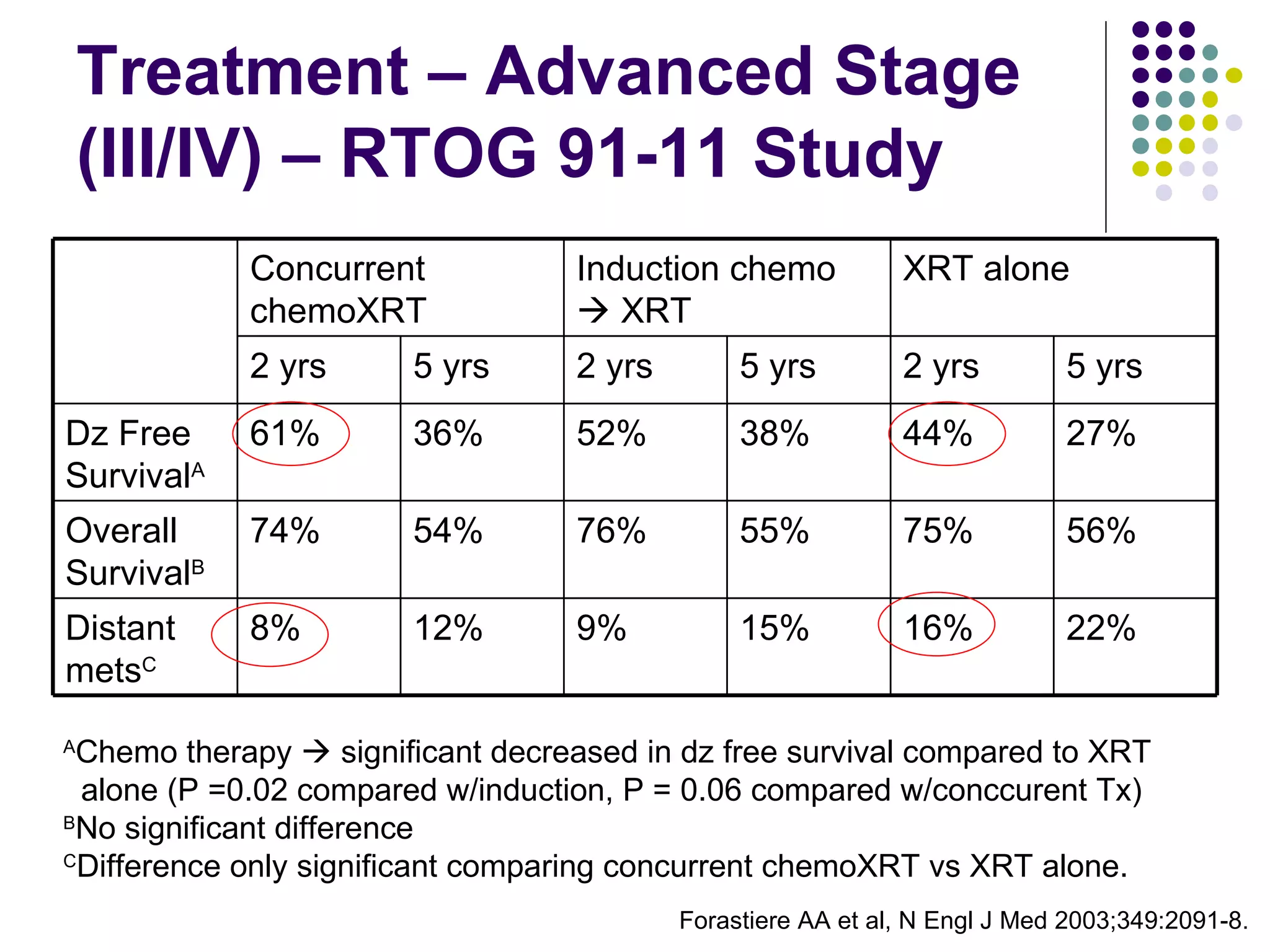 Laryngeal Cancer | PPT