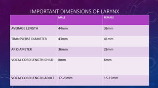 Laryngeal carcinoma Imaging | PPTX