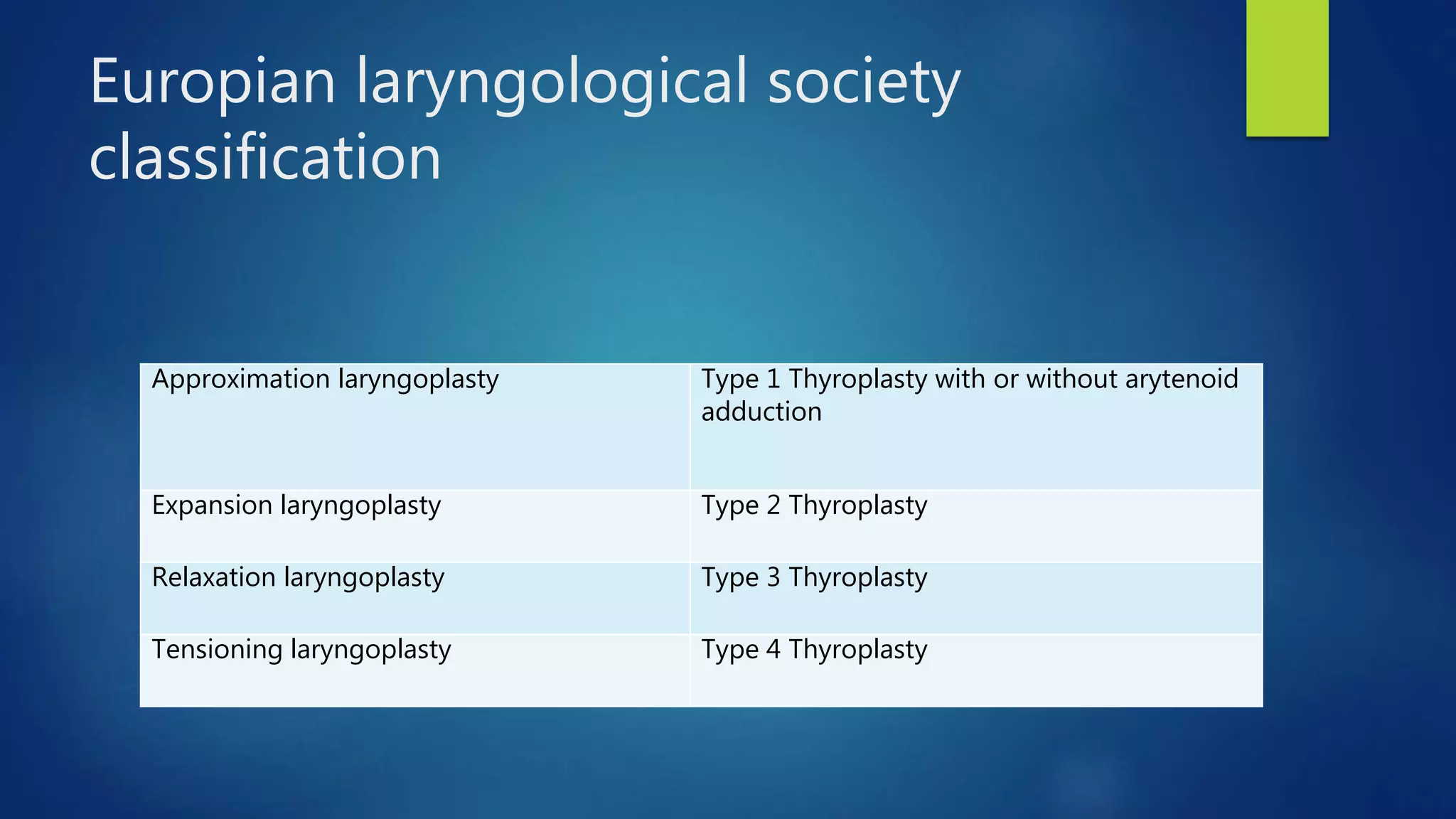 Laryngeal framework surgery | PPTX