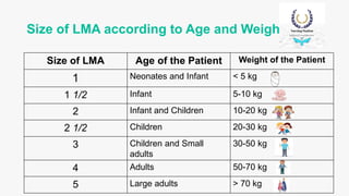 Laryngeal Mask-WPS Office.pptx