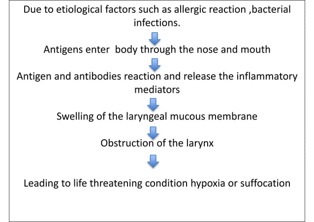 LARYNGEAL OBSTRUCTION. | PDF | Ear, Nose and Throat Conditions ...