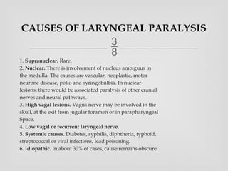 types of laryngeal Paralysis Ear Nose Throat.pptx