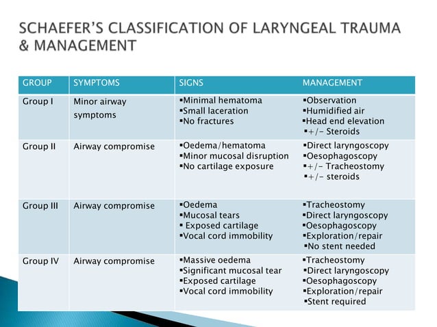 laryngealtrauma-150525133701-lva1-app6892.pptx | Thyroid Disorders ...