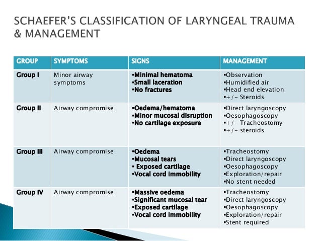 Laryngeal trauma