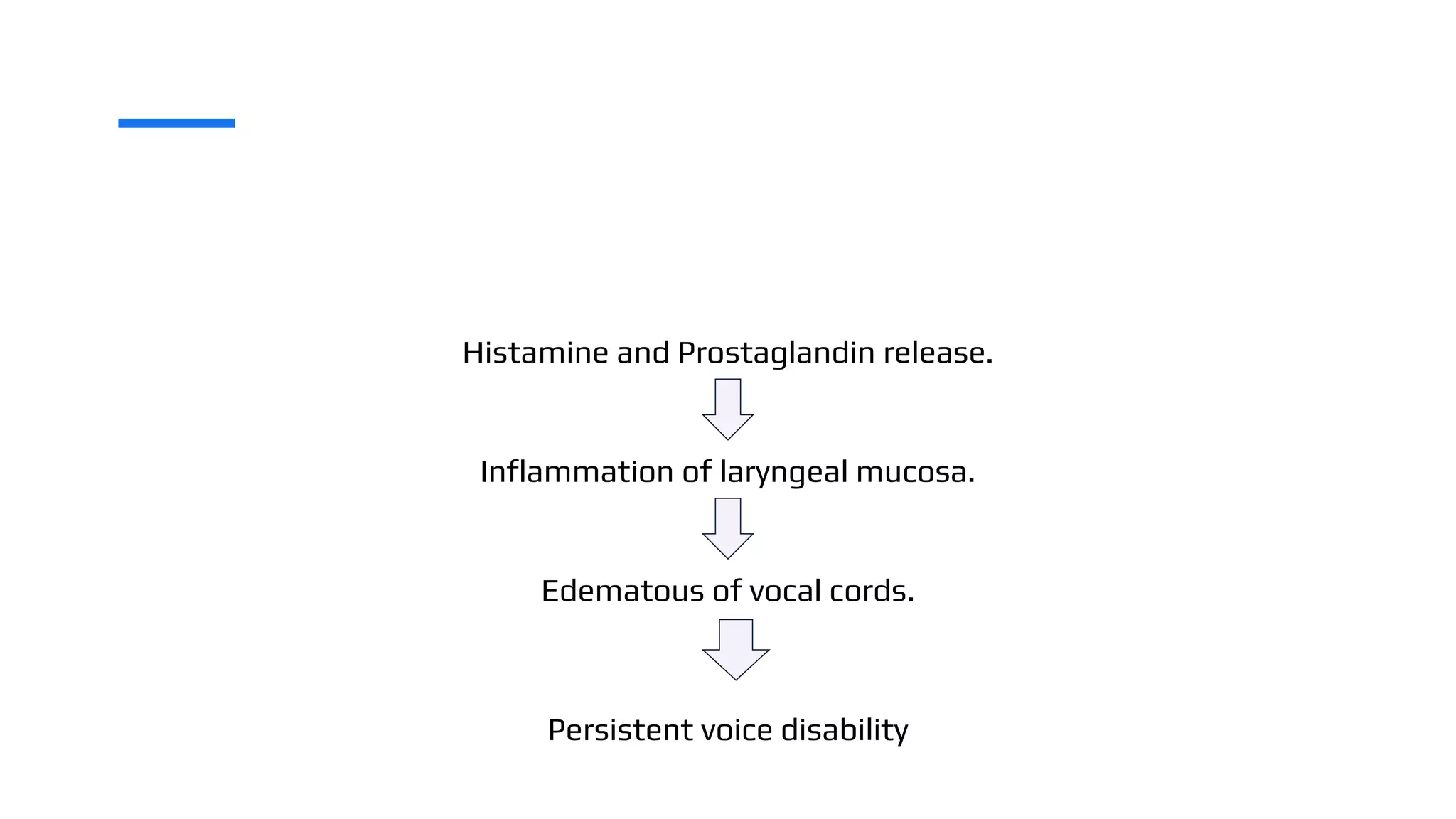 Laryngitis Msn Pptx