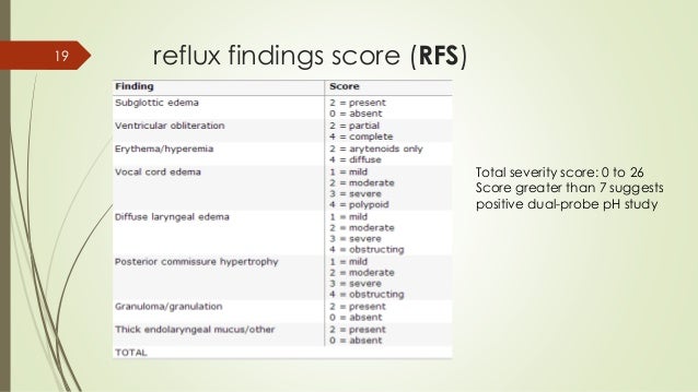 Laryngopharyngeal reflux
