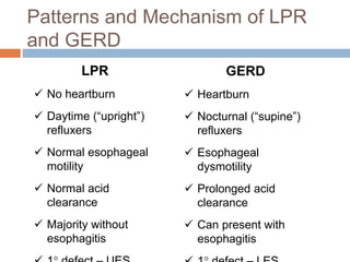 Laryngo pharyngeal reflux (lpr) | PPTX | Ear, Nose and Throat Conditions | Diseases and Conditions