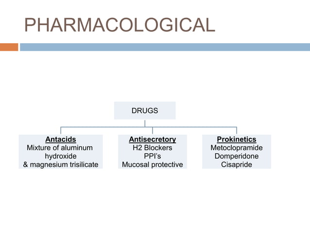 Laryngo pharyngeal reflux (lpr) | PPTX | Ear, Nose and Throat ...