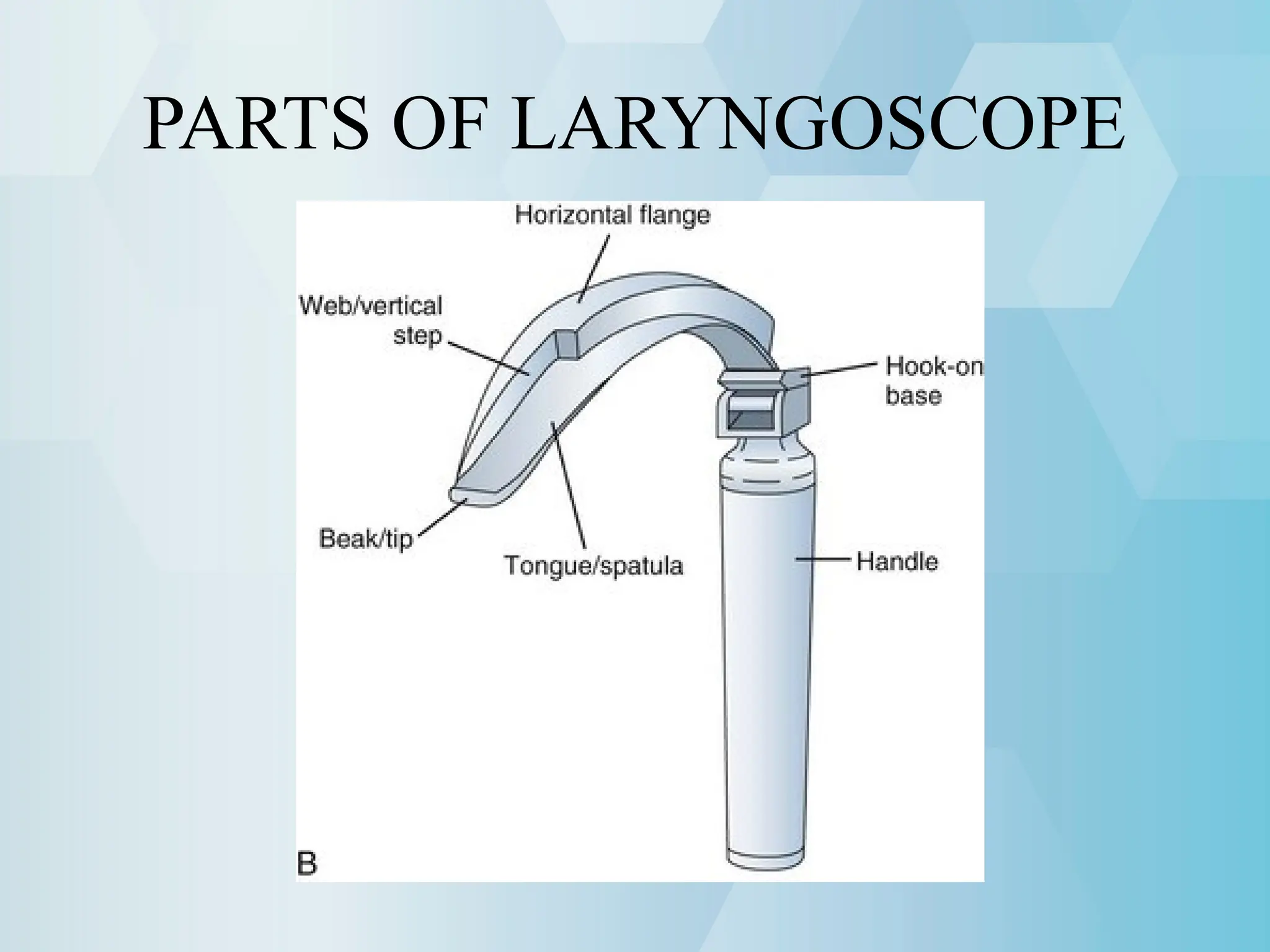 Laryngoscopes: Classification, Clinical Application, and Innovations in ...