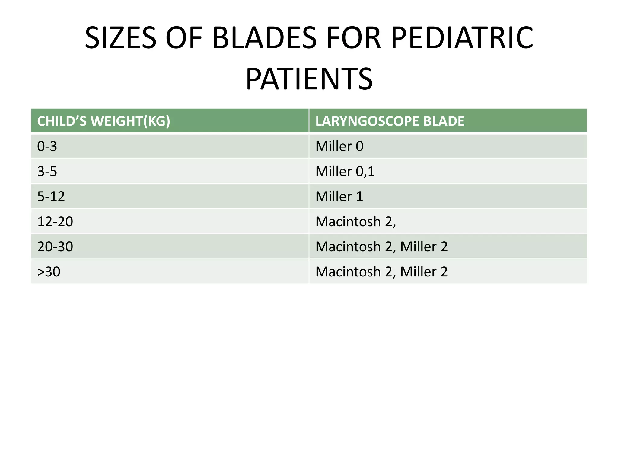 laryngoscope class by Dr Sandeep Singh Jadon ppt.pptx