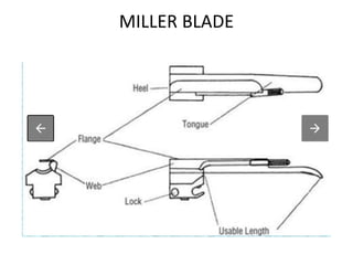 Laryngoscope Parts