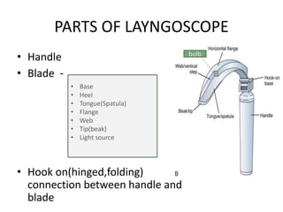 laryngoscope class by Dr Sandeep Singh Jadon ppt.pptx