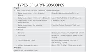 LARYNGOSCOPES(1).pptx 2.pptx its about history of laryngoscope | PPTX