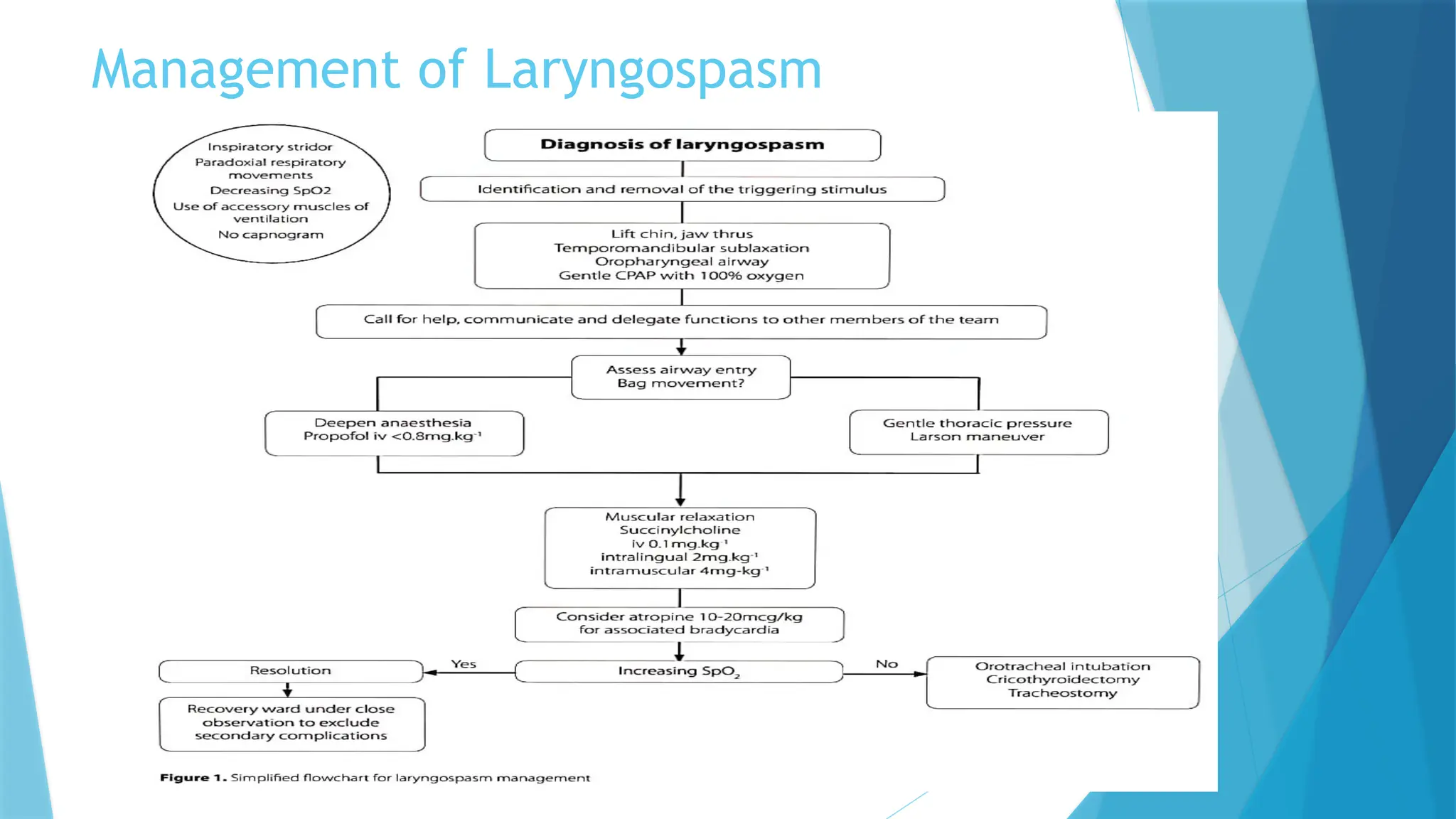 Laryngospasm management dr.siva (1).pptx