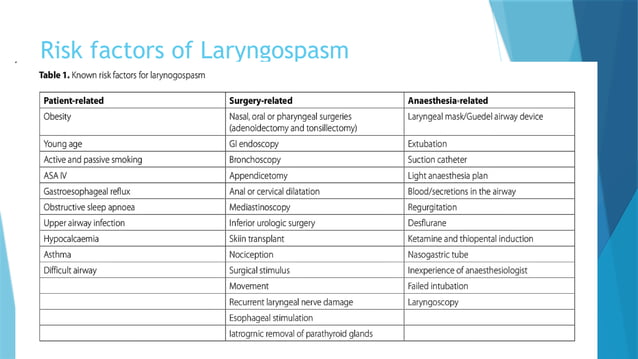 Laryngospasm management dr.siva (1).pptx