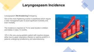 Laryngospasm Presentation.pptx By Ak (Anesthesia ) | PPTX
