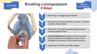 Laryngospasm Presentation.pptx By Ak (Anesthesia ) | PPTX
