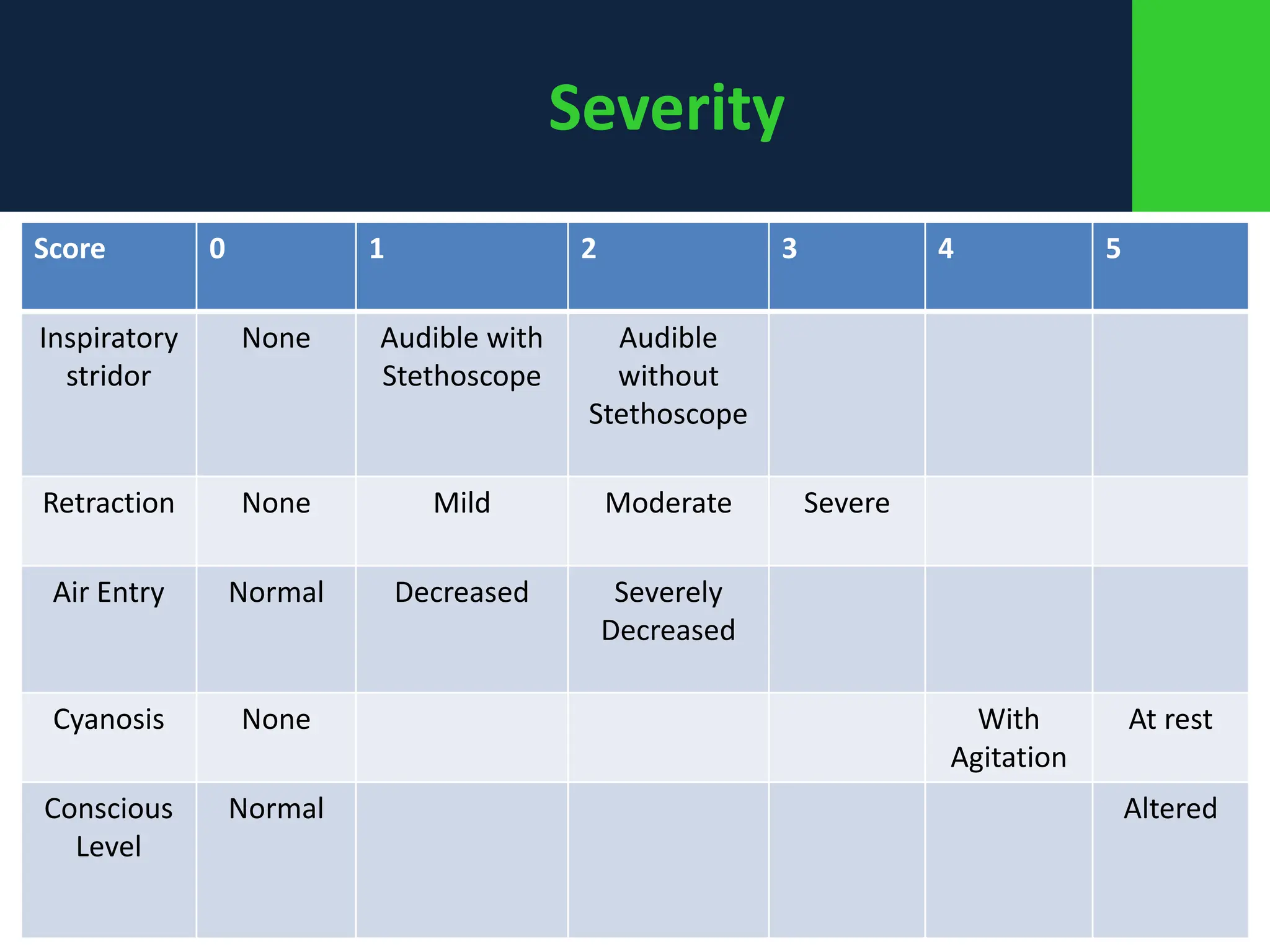 Laryngotracheobronchitis etiology management.pptx
