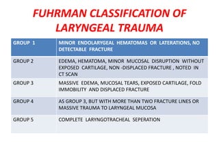Laryngotracial trauma with anatomy and management | PPTX