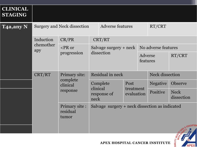 CA LARYNX | PPTX
