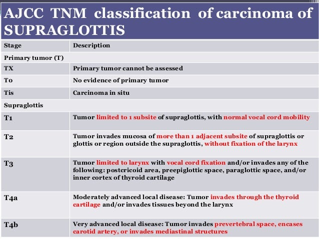 Larynx Glottis Cancer