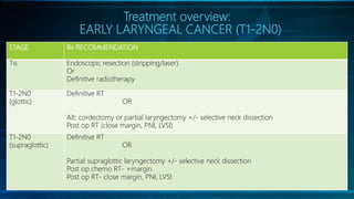 Larynx | PPTX