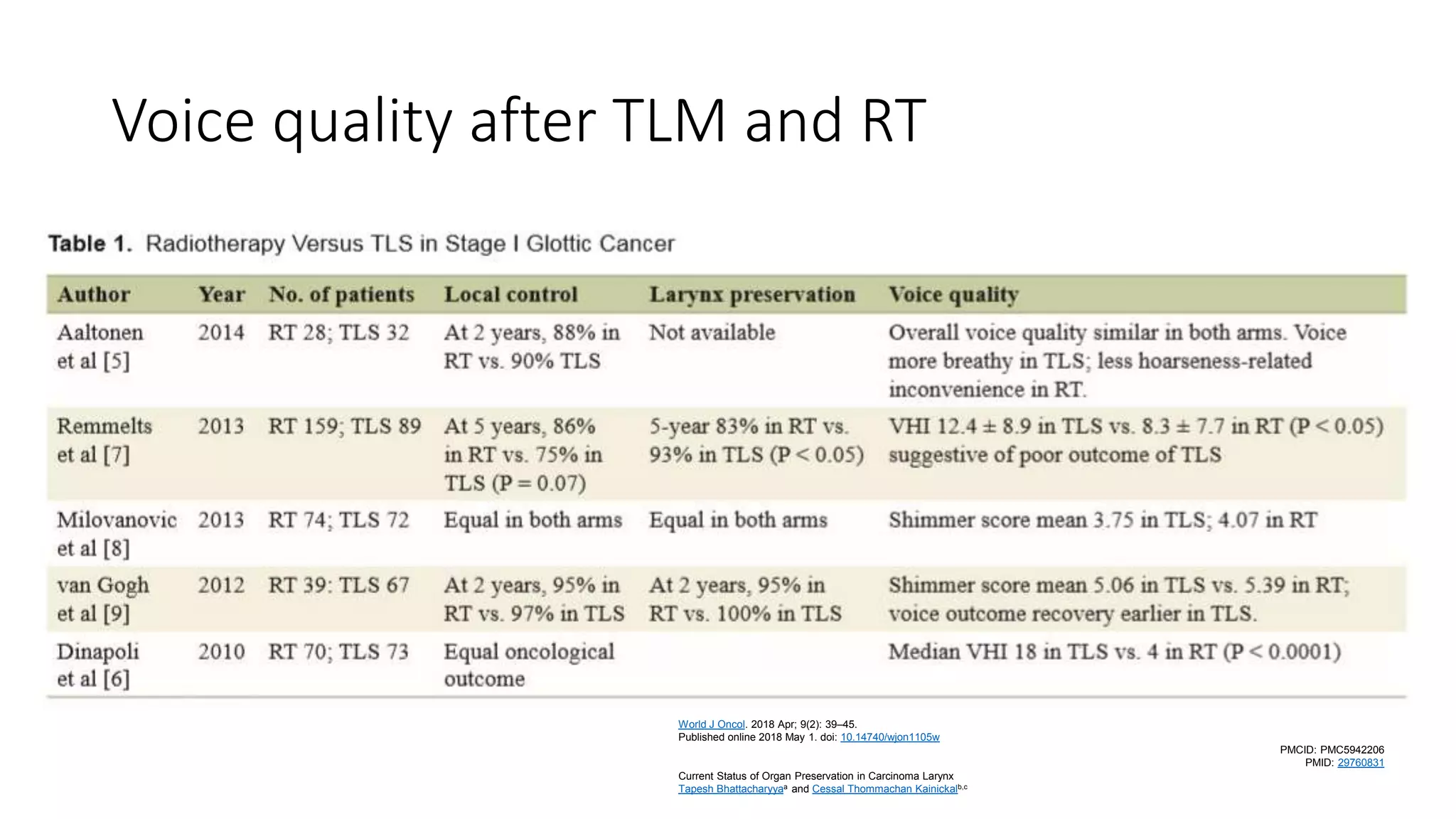 Larynx preservation review 2018 | PPTX