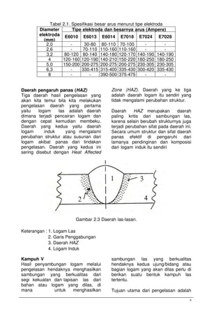 pengertian las dengan macam macam sambungan las .pdf