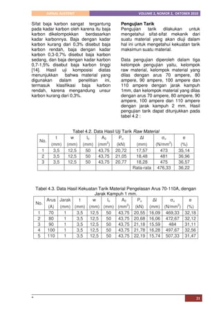 pengertian las dengan macam macam sambungan las .pdf