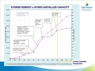 NUCLEAR POWER: THE FOUR TRANSITIONS | PPT