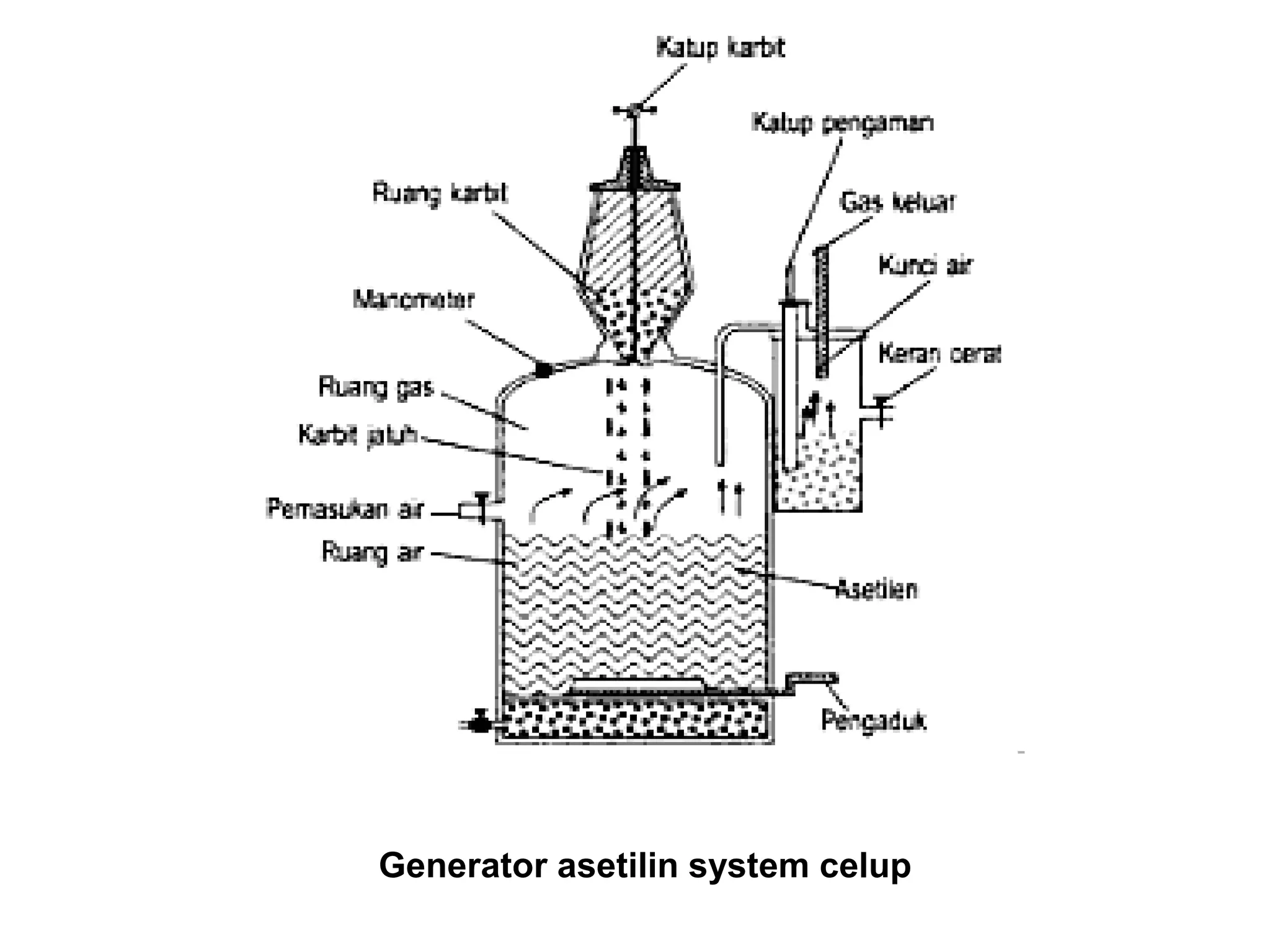 Las asetilin. | PPT