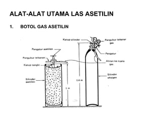 Las asetilin. | PPT