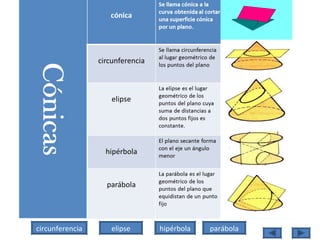 Las conicas [autoguardado] | PPT