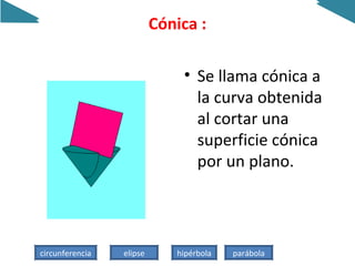 Las conicas [autoguardado] | PPT
