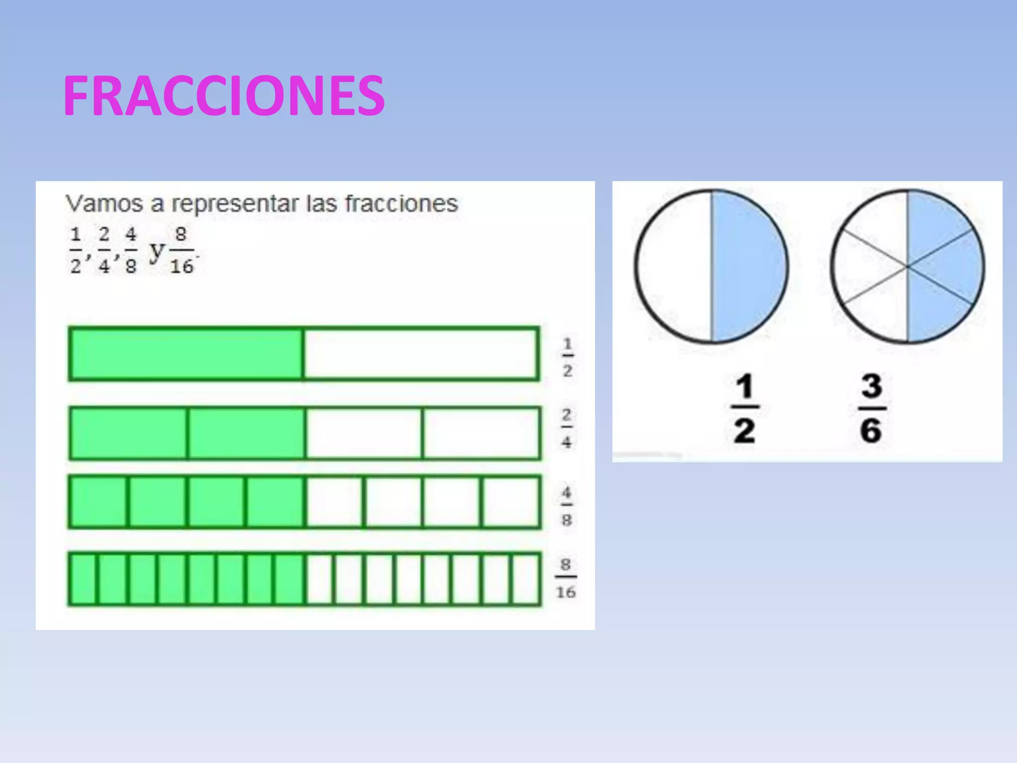Las fracciones. 3º de Educación primaria. Colegio La Presentación de ...