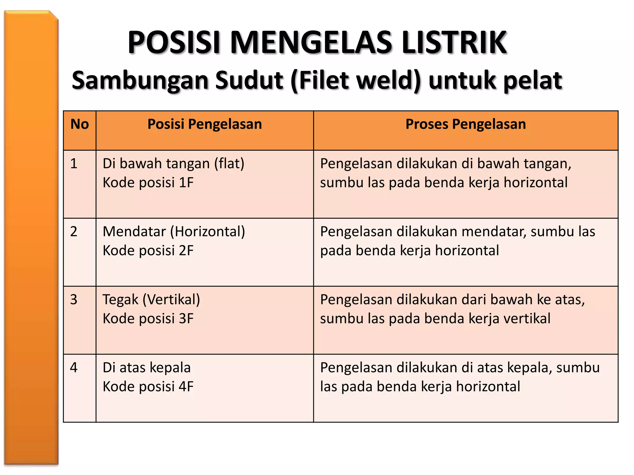 las-listrik.pptx