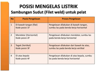 materi dasar-dasar pengelasan listrik.pptx
